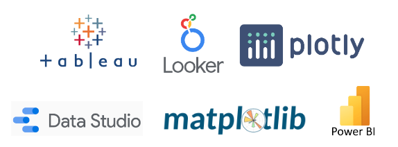 Visualization - Data Engineering Works